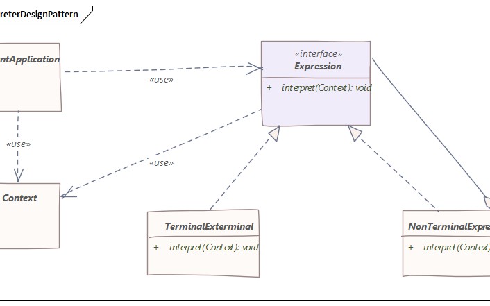 Using Interpreter Design Pattern In Java