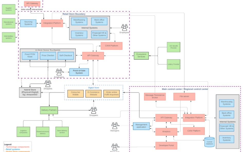 Open Source Solution Architecture Patterns 0 9 Dzone