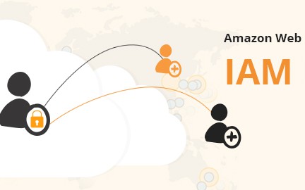 Force Mfa For Aws Iam Users Dzone