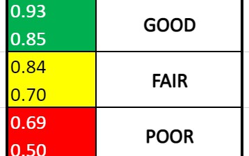 Reporting of Apdex Rating in JMeter - DZone