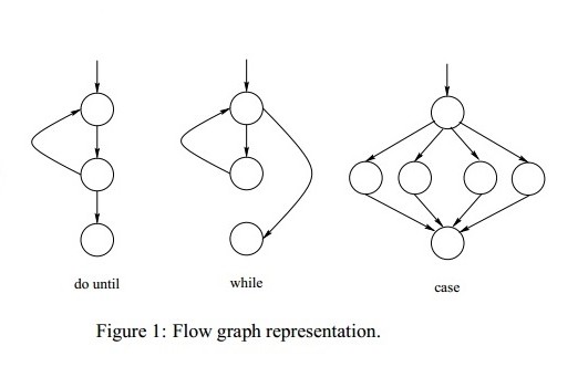 How To Draw A Control Flow Graph Cyclometric Complexity For A Given 