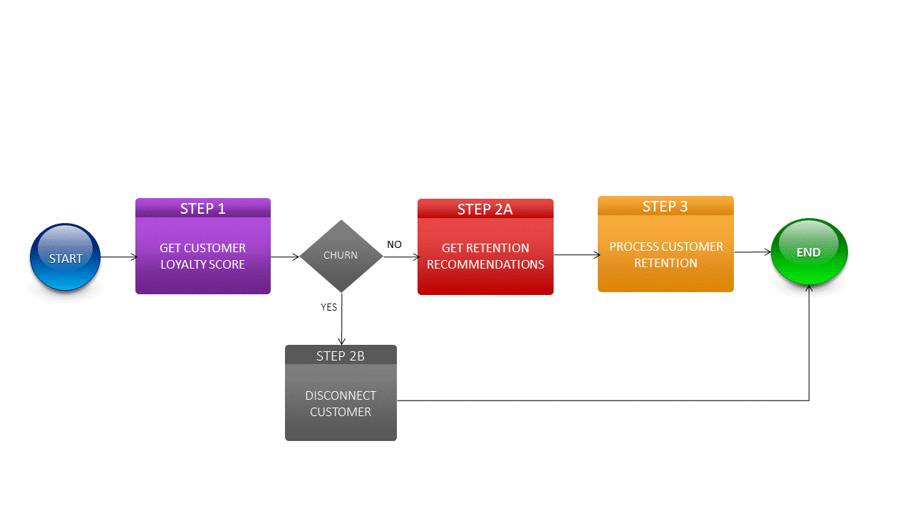 Use Configuration-Based Dependency Injection on TFLearn to Improve Iterative Deep Learning ...