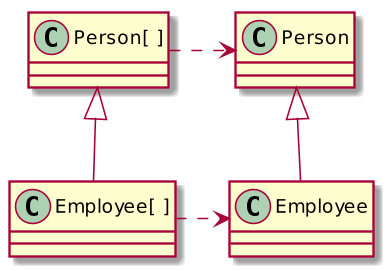 Type Variance in Java and Kotlin - DZone