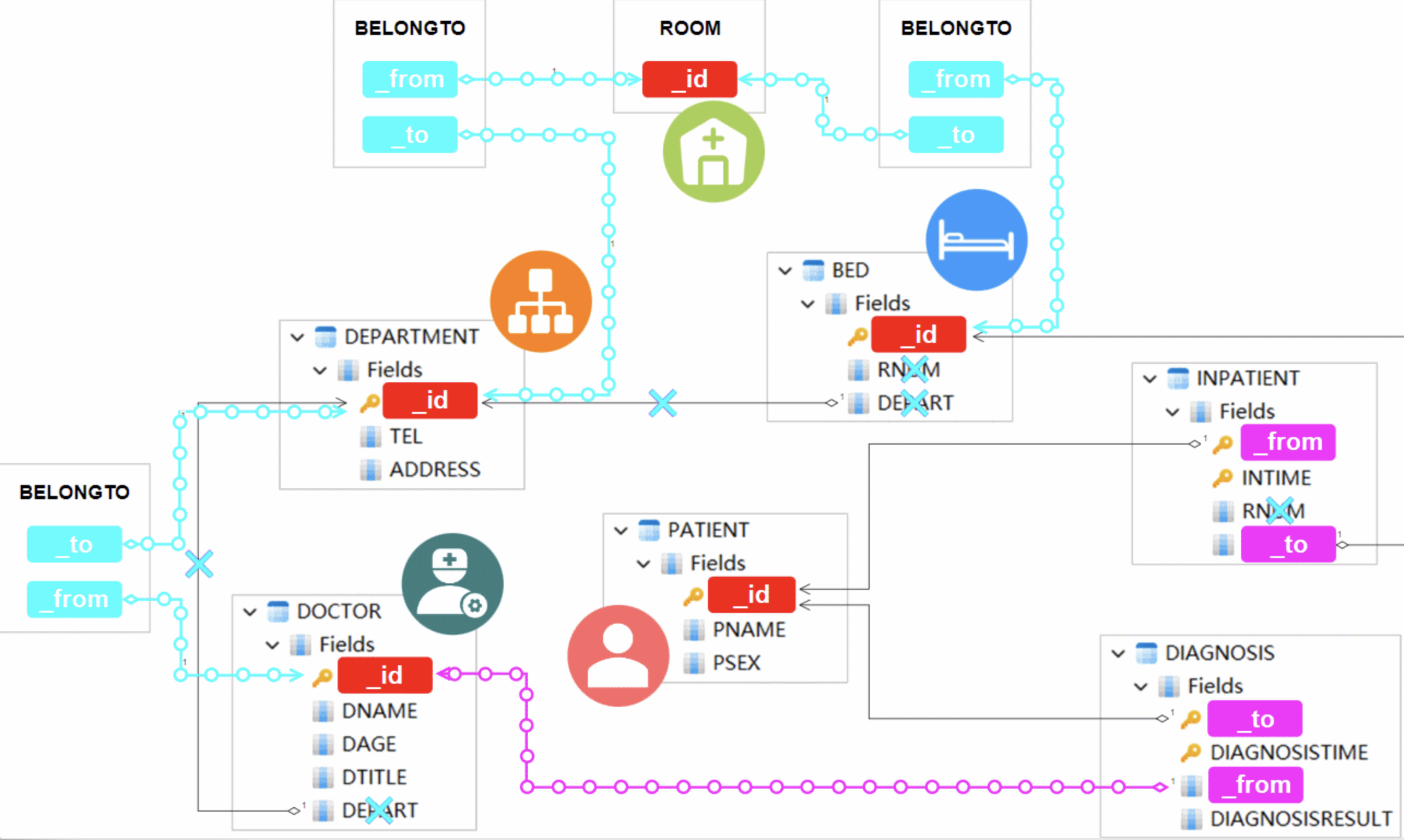 Why SQL Isn’t the Right Fit for Graph Databases - DZone