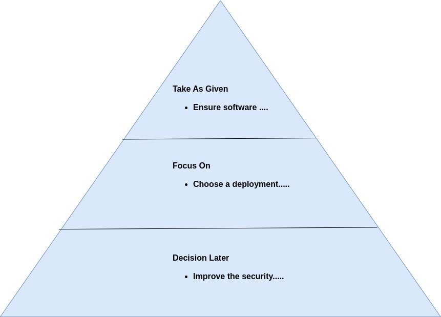 Software Quality: A Three-Dimensional View - DZone